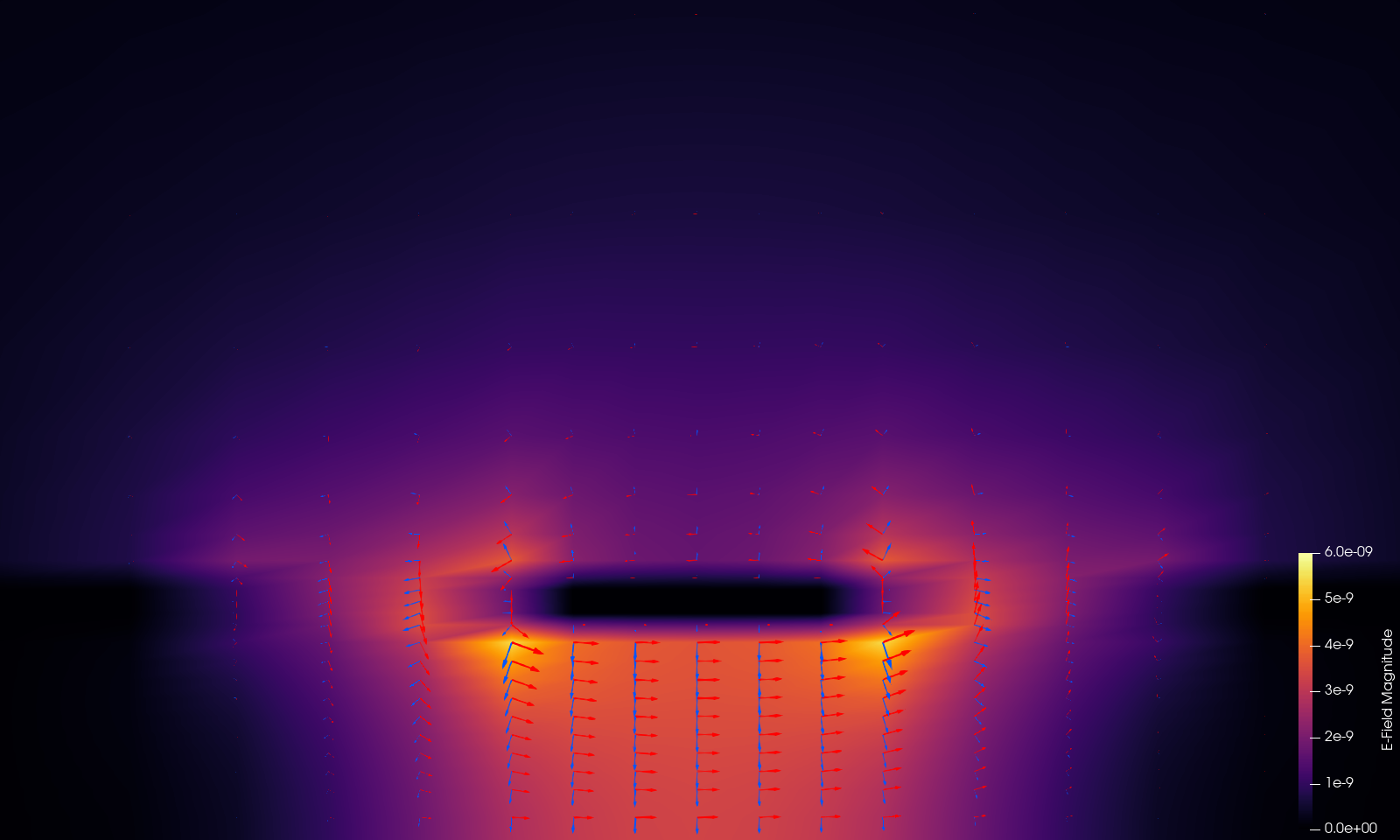 2 GHz Active Probe · James Wilson